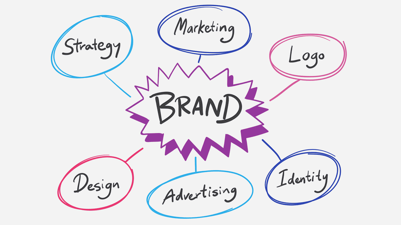 The new rules of branding: Essential strategies for success in today’s ...
