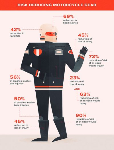 The complete motorcycle safety gear guide