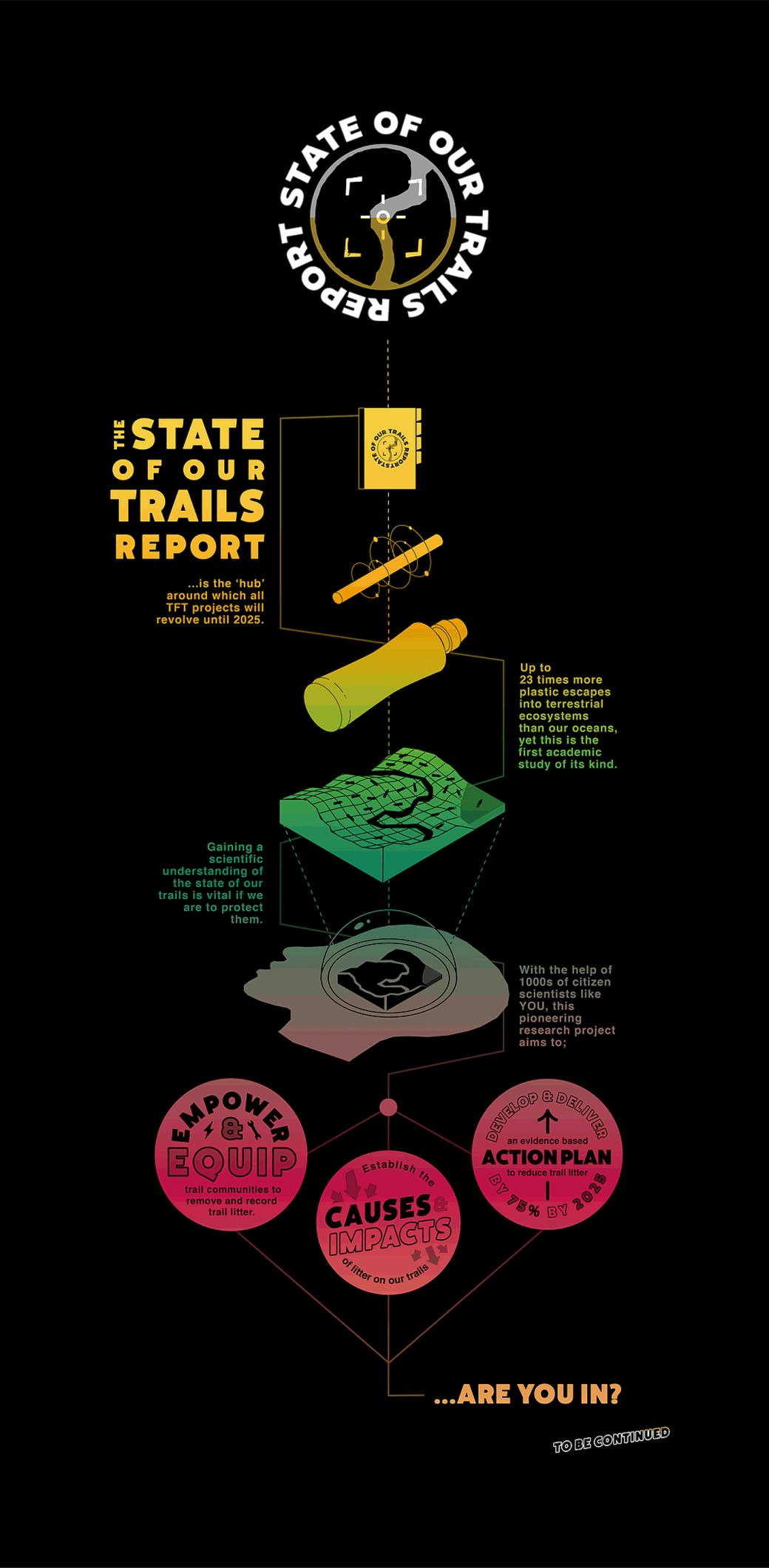 Groundbreaking project aims to reduce plastic pollution across UK ...