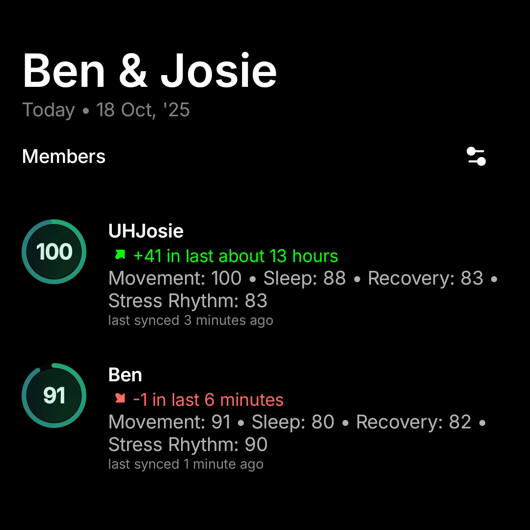 Ultrahuman Ring Air review: Subscription-free, sleep tracking ring